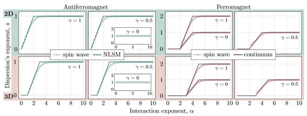New preprint: Generalized Higgs mechanism in long-range interacting quantum systems – Quantum ...