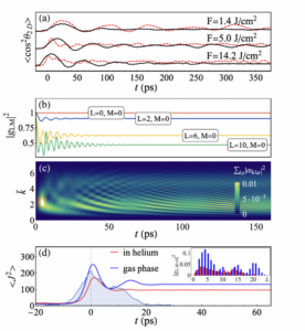 New preprint: Far-from-equilibrium dynamics of angular momentum in a ...