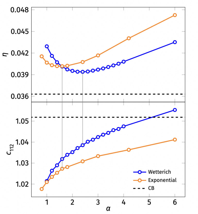 New preprint: Operator product expansion coefficients from the ...